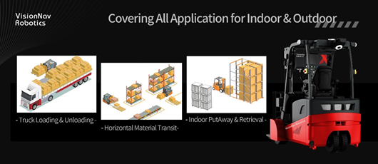 Major Product Launch! VisionNav Premieres First Counterbalanced Truck ...