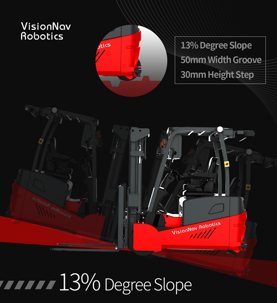 Major Product Launch! VisionNav Premieres First Counterbalanced Truck ...