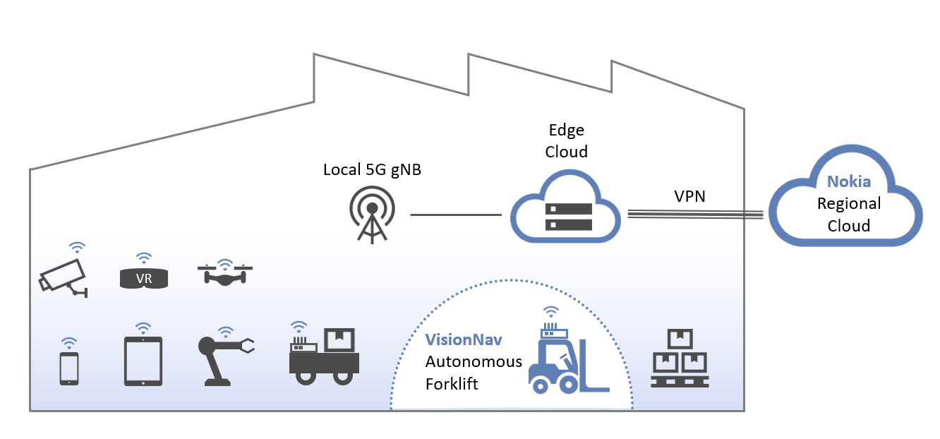 VisionNav Partners with Nokia to Accelerate 5G Automation Solutions